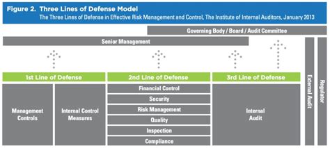 Riskmanagementframework Riskmanagement Enterpriseriskmanagement