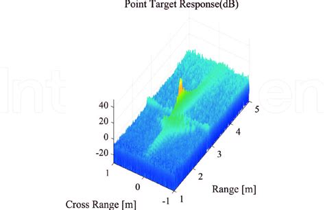 Azimuth Compressed Sar Image Shown In Three Dimensions Download