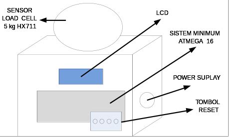 Membuat Timbangan Digital Load Cell Kg Hx Projek Sistem Kontrol Dan TI