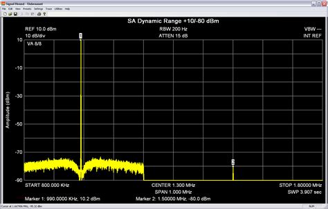 Fft Spectrum Analysis Reviewed Page 1