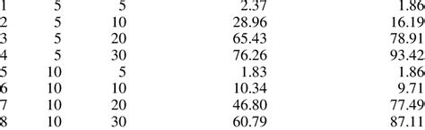 Solution Gaps Obtained From Cplex And The Proposed Matheuristic 10 Download Scientific Diagram