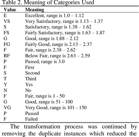 Table 2 From Prediction Models For Licensure Examination Performance Using Data Mining