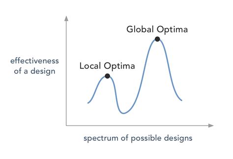Parallel Prototyping Ht Toolbox