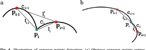 figure 4 from automated segmentation of overlapped nuclei using concave