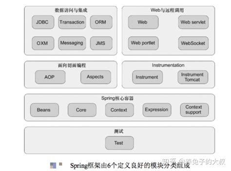 Spring DI 依赖注入 知乎