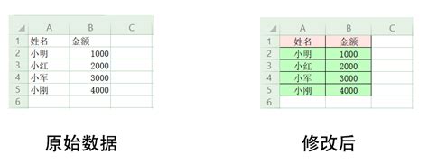 Python Openpyxl 设置excel样式 雨园博客
