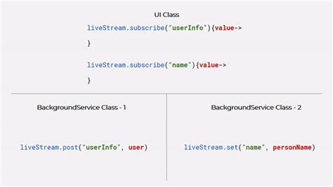 LiveStream Kt LiveStream Is A Simple Class Whi CodeKK AndroidOpen Source Website
