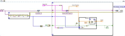 can frame signal conversion with xnet page 2 ni community