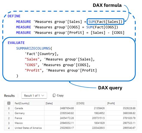 Deep Dive Into Dax Query View And Writing Dax Queries Microsoft Power
