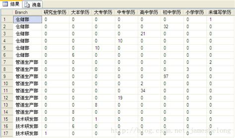 Mysql 分组group By结合case When 二次分组用法mysql Case When Group By Csdn博客