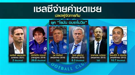 ย้อนดูสถิติเชลซี ปลด โค้ชกับเงินที่ต้องจ่ายค่าชดเชย