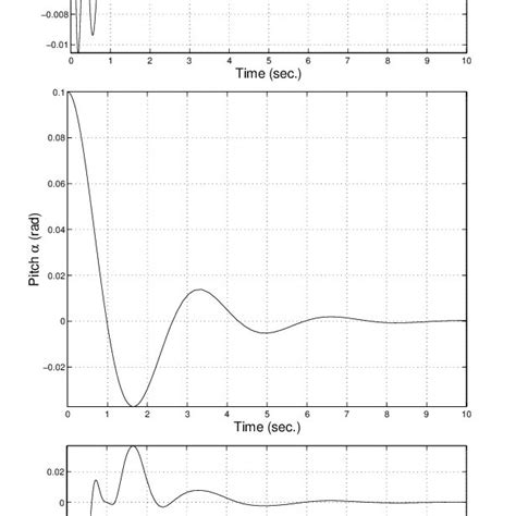 time response of exact feedback linearization method for u 20m s and