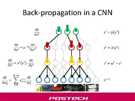learning a cnn with class specific backpropagation computer