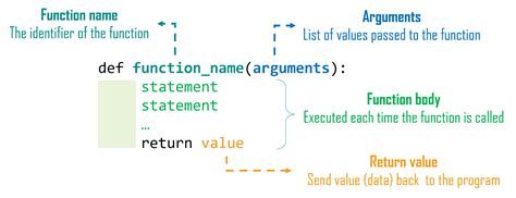 Hàm trong Python là gì Các loại hàm và cú pháp function Python