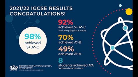 Igcse Perfect Scores