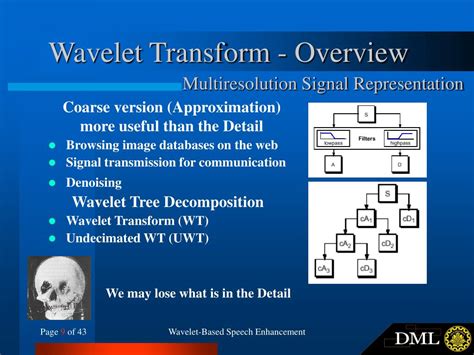 Ppt Wavelet Based Speech Enhancement Powerpoint Presentation Free
