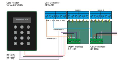Osdp Vs Wiegand Wiring