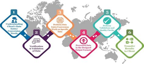 digiwiz technologies pvt ltd on linkedin online dataentry offline dataentry webresearch