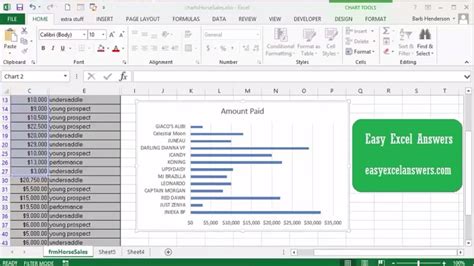 How To Take Your Graph From Excel To Word Or Powerpoint Artofit