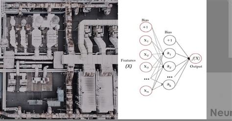 Ai And Deep Learning For Chiller Plant Optimization My Engineering Notes