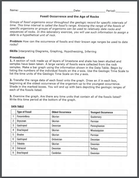 Solved Name Date Period Fossil Occurrence And The Age Of Chegg Com