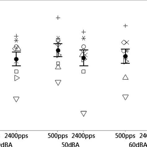 Mean Acoustic Modulation Detection Thresholds Versus Stimulation Rate
