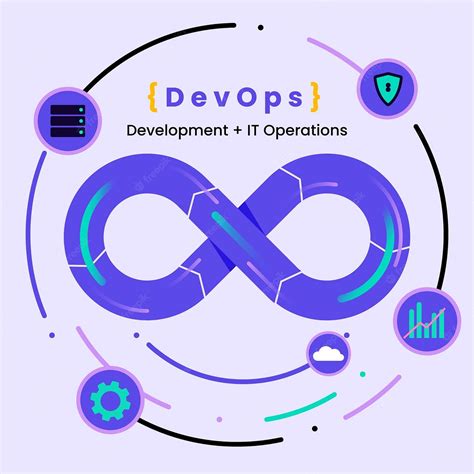 Continuous Business Planning In Devops By The Absolute Corporation Medium