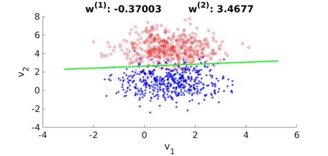 A 2d Binary Classification Illustration Using Synthetic Data In