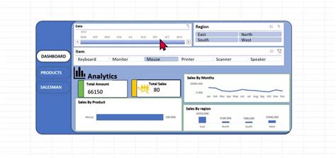 Dataanalytics Excel Powerquery Salesanalysis Datadriven Analytics