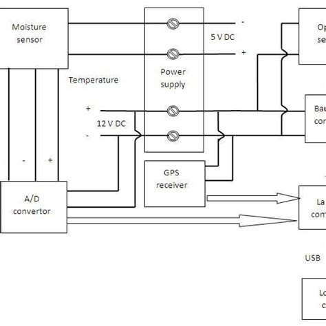 Components Of The Electric Circuit Of The Isms Download Scientific Diagram
