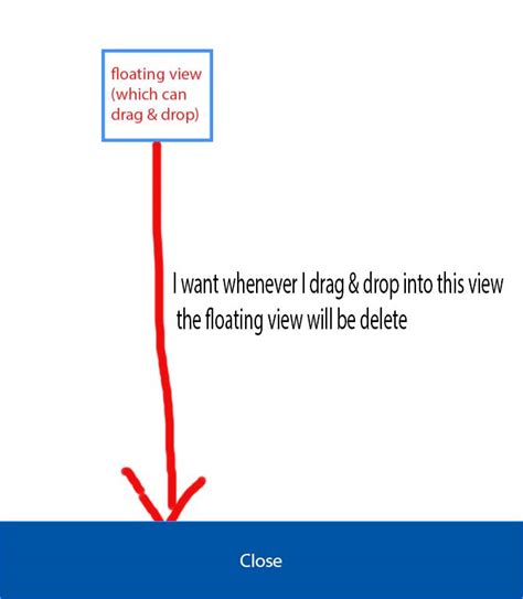 Ios Drag And Drop Uiview To Other View To Delete Itself Stack Overflow
