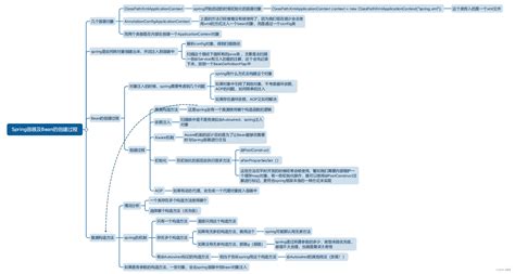 Spring容器及bean的创建过程初始化bean和容器创建 Csdn博客