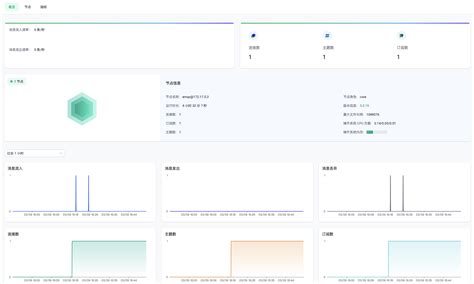 快速开始 《emqx V51 中文文档》 书栈网 · Bookstack