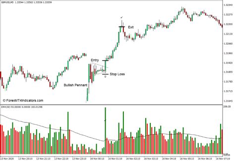 Volume With Custom Moving Average Indicator For Mt4 The Ultimate Guide To Business