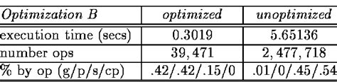 Optimization A A Complex Constraint Download Table