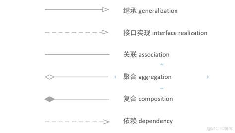 餐饮系统java课程设计 餐饮系统uml类图lemon的技术博客51cto博客
