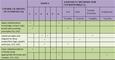 Discrete Mathematics Politeknik Kuching Sarawak Course Outline Please Download The File Below