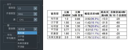 一看就懂:fft算法讲解及应用 知乎 一看就懂:fft算法讲解及应用 知乎
