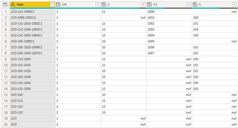 Solved Split Column Dynamically With Values Microsoft Fabric Community