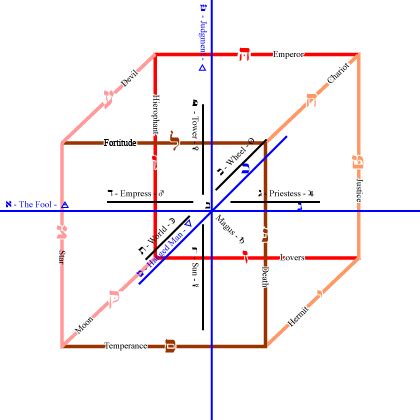 Cube Of Space Alchetron The Free Social Encyclopedia