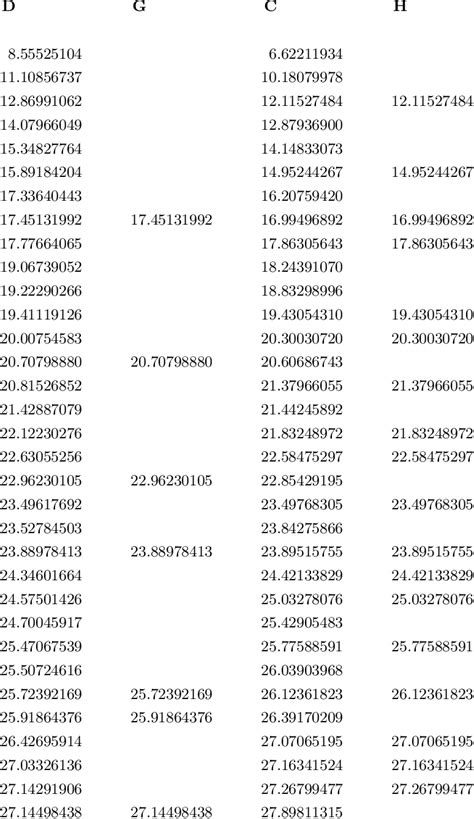 table 1 from numerical computation of maass waveforms and an