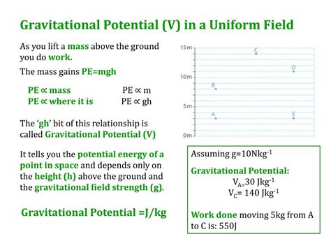 Ppt 92 Gravitational Potential And Escape Velocity Powerpoint Presentation Id2809872