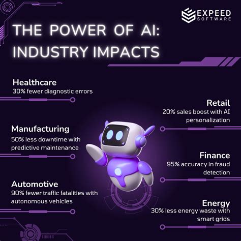 Expeed Software On Linkedin Ai Digitaltransformation Innovation Expeedsoftware