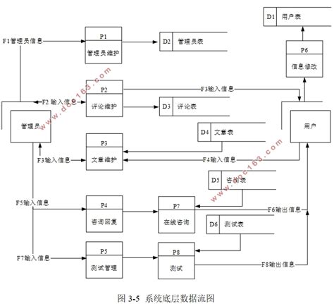 大学生的心理咨询系统的设计与实现 PHP MySQL 含录像 PHP 毕业设计论文网