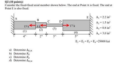 Solved Q Points Consider The Fixed Fixed Axial Member Chegg Com