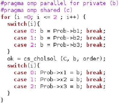 Parallelized Code Using OpenMP For The Resolution Of The System Download Scientific Diagram