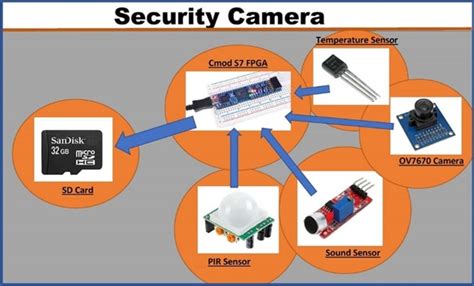 Winners Announcement Summer Of FPGA Design Challenge Element14 Community