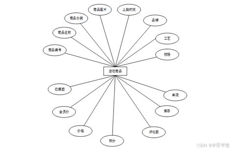 计算机毕业设计ssm手工艺品交易平台 基于ssm框架的手工艺品在线交易系统 Ssm框架下的手工艺品电商平台设计与实现手工艺品交易平台研究生毕