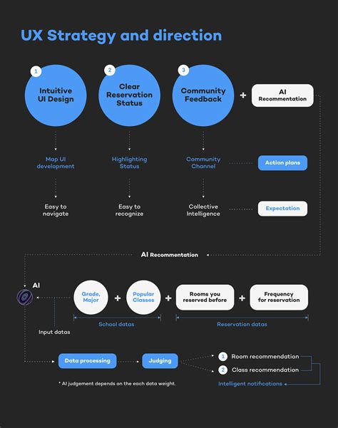 Reservation UX Design On Behance