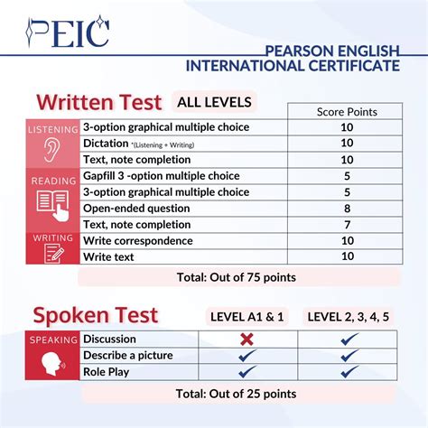 Pearson English International Certificate